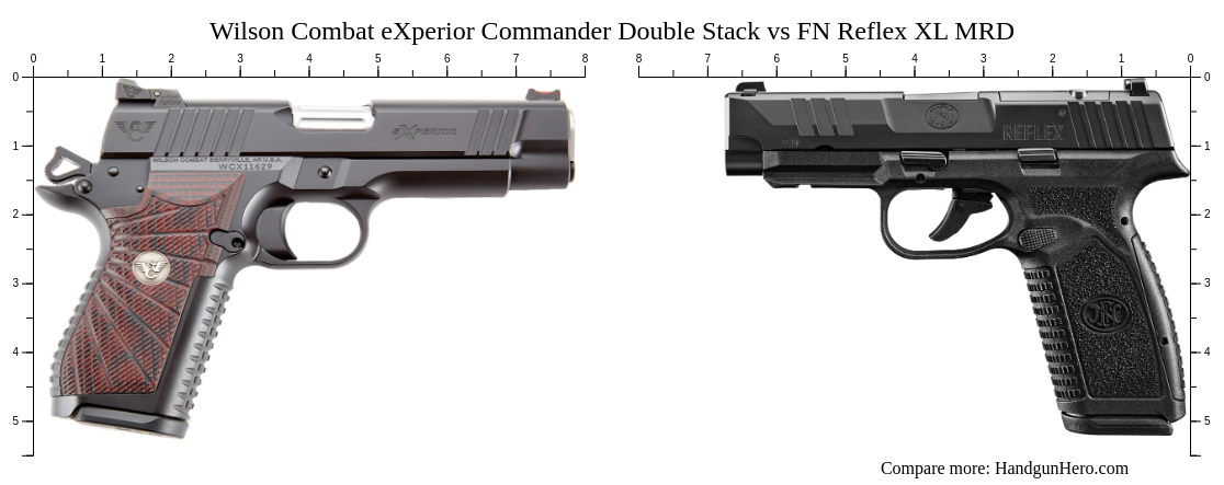 Wilson Combat eXperior Commander Double Stack vs FN Reflex XL MRD size ...