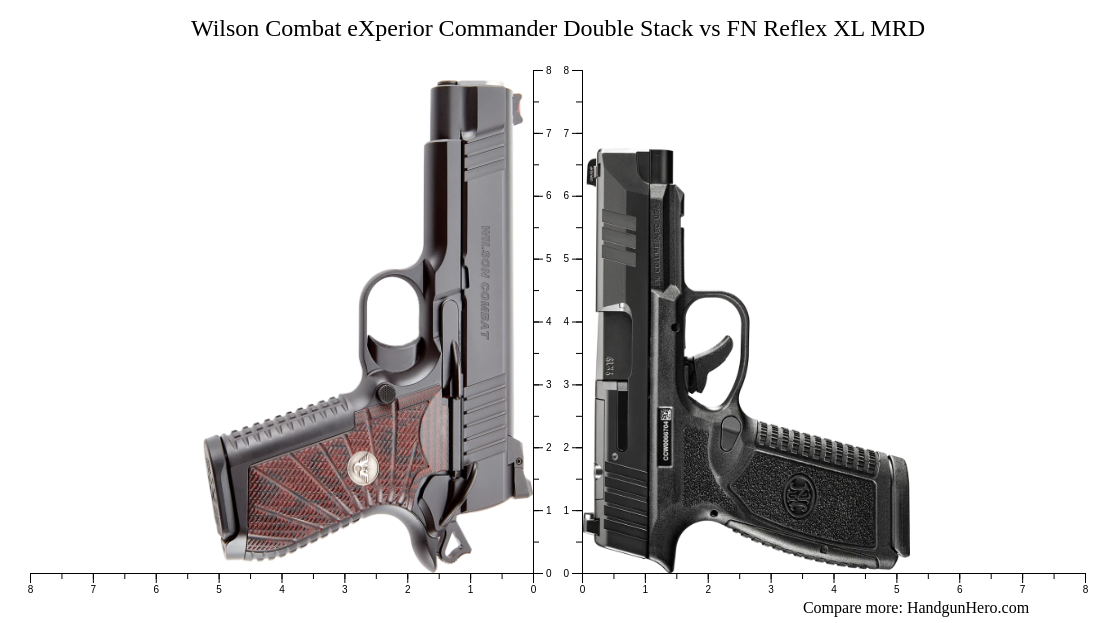 Wilson Combat eXperior Commander Double Stack vs FN Reflex XL MRD size ...