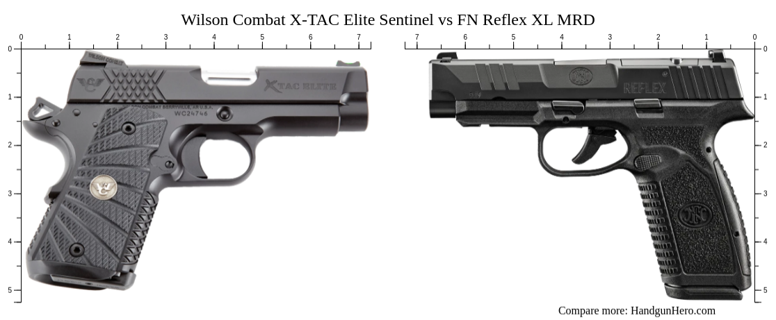 Wilson Combat X-TAC Elite Sentinel vs FN Reflex XL MRD size comparison ...