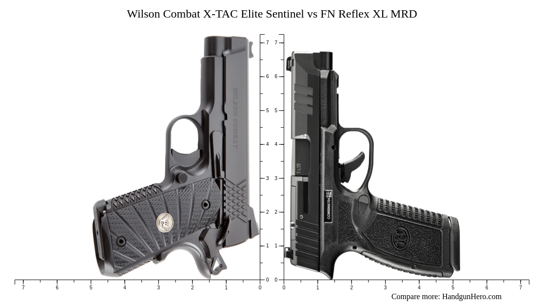 Wilson Combat X-TAC Elite Sentinel vs FN Reflex XL MRD size comparison ...