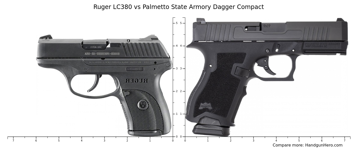 Ruger LC380 vs Palmetto State Armory Dagger Compact size comparison ...