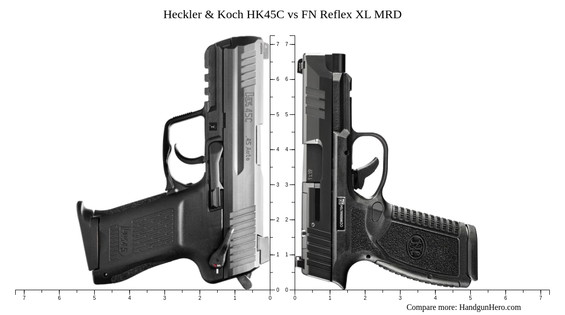 Heckler & Koch HK45C vs FN Reflex XL MRD size comparison | Handgun Hero