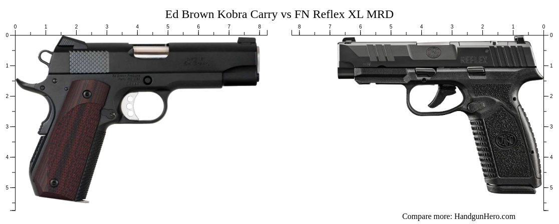 Ed Brown Kobra Carry vs FN Reflex XL MRD size comparison | Handgun Hero