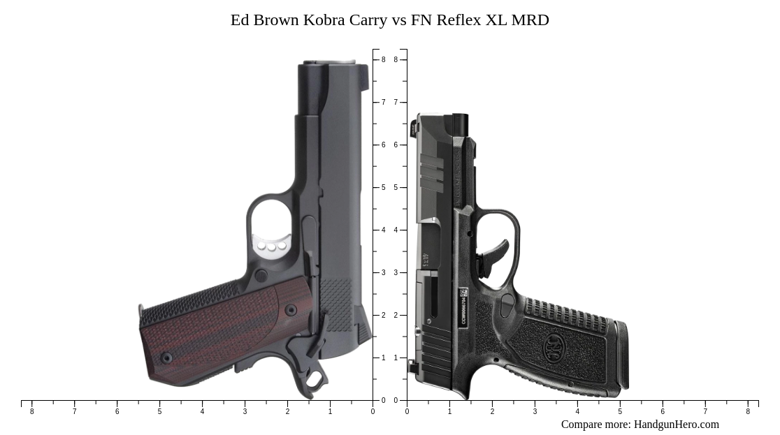 Ed Brown Kobra Carry vs FN Reflex XL MRD size comparison | Handgun Hero