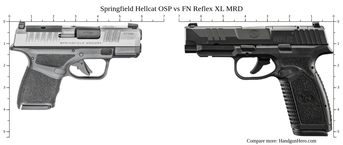 Springfield Hellcat OSP vs FN Reflex XL MRD size comparison | Handgun Hero