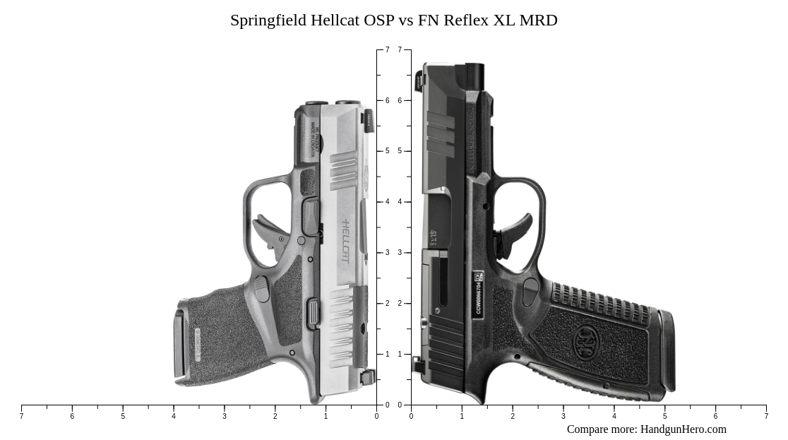 Springfield Hellcat OSP vs FN Reflex XL MRD size comparison | Handgun Hero