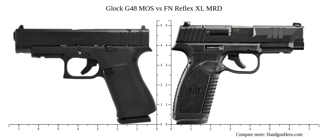 Glock G48 MOS vs FN Reflex XL MRD size comparison | Handgun Hero