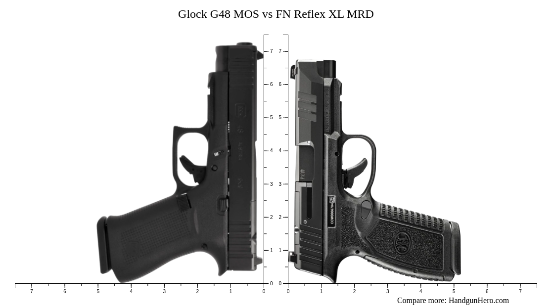 Glock G48 MOS vs FN Reflex XL MRD size comparison | Handgun Hero