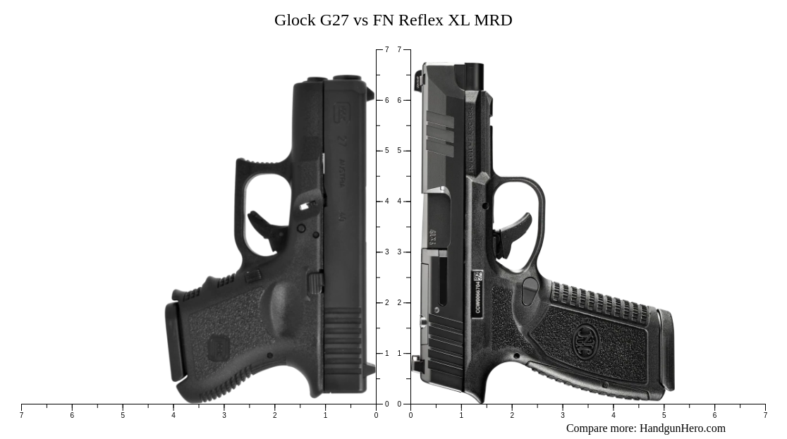 Glock G27 vs FN Reflex XL MRD size comparison | Handgun Hero