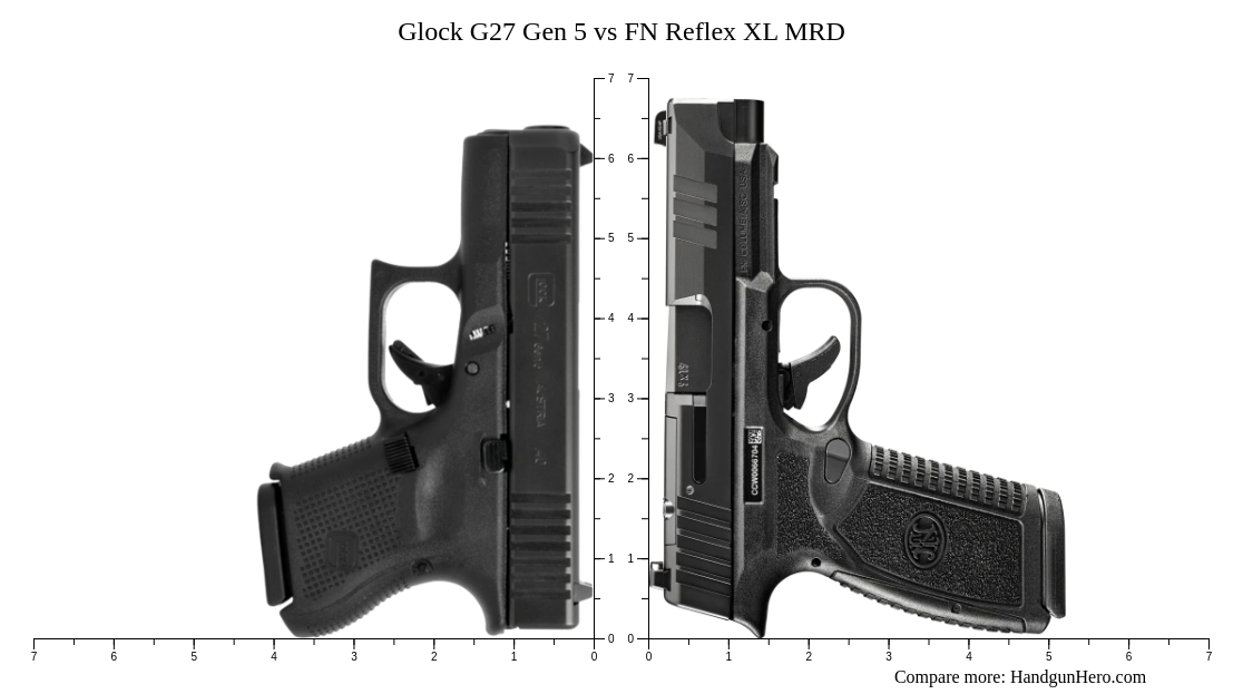 Glock G27 Gen 5 vs FN Reflex XL MRD size comparison | Handgun Hero