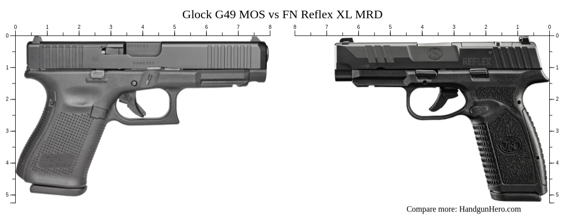 Glock G49 MOS vs FN Reflex XL MRD size comparison | Handgun Hero