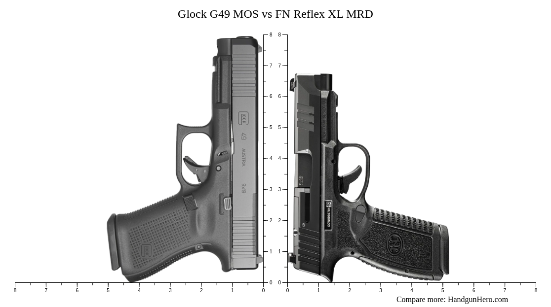 Glock G49 MOS vs FN Reflex XL MRD size comparison | Handgun Hero
