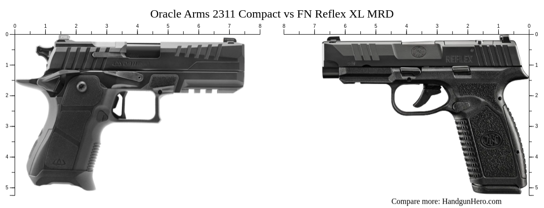 Oracle Arms 2311 Compact vs FN Reflex XL MRD size comparison | Handgun Hero