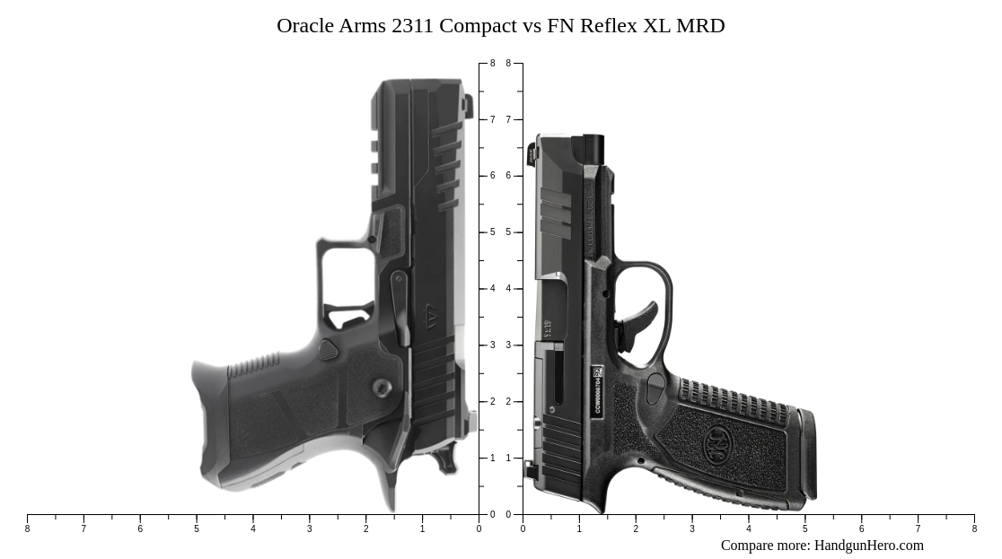 Oracle Arms 2311 Compact vs FN Reflex XL MRD size comparison | Handgun Hero