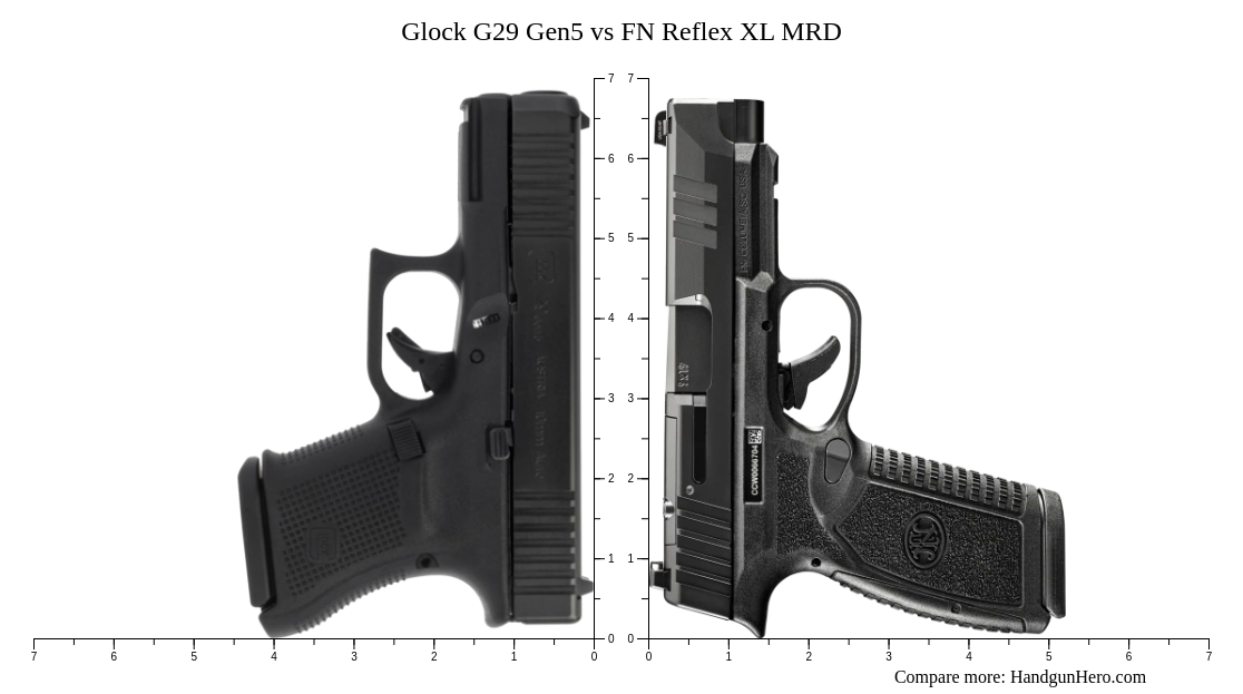 Glock G29 Gen5 vs FN Reflex XL MRD size comparison | Handgun Hero