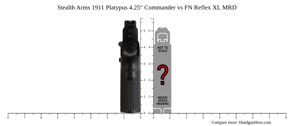 Stealth Arms 1911 Platypus 4.25" Commander vs FN Reflex XL MRD size ...