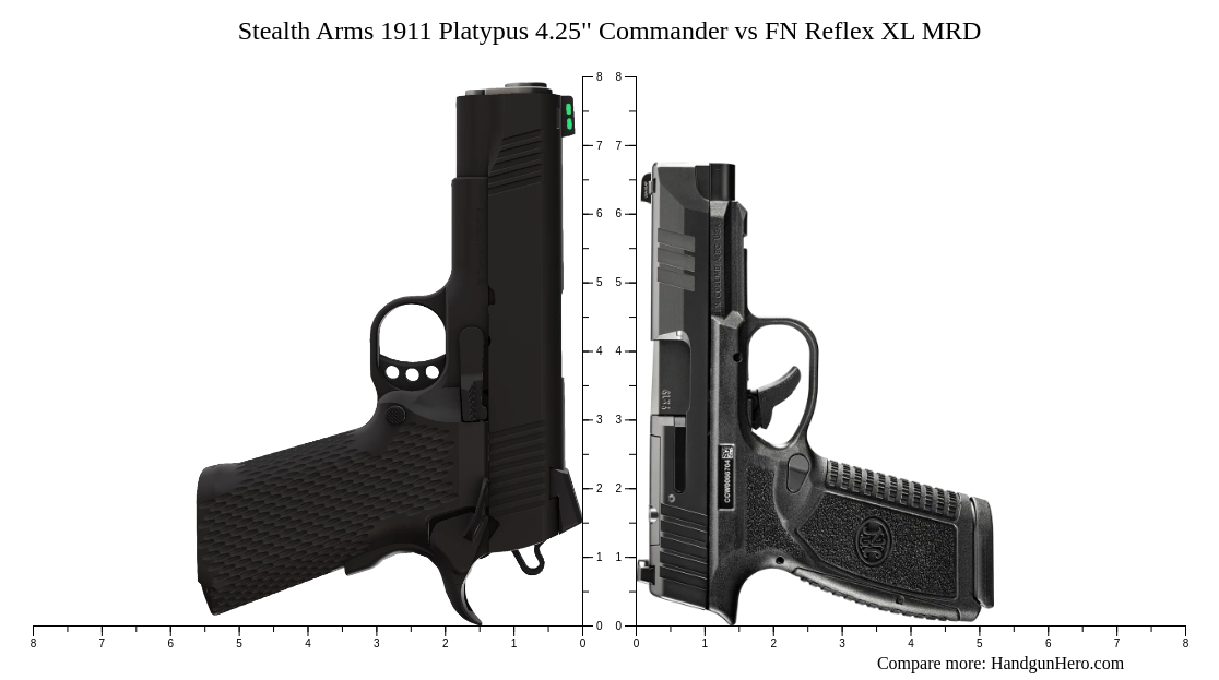 Stealth Arms 1911 Platypus 4.25" Commander vs FN Reflex XL MRD size ...