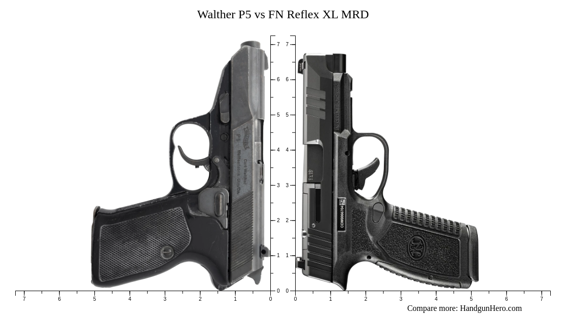 Walther P5 vs FN Reflex XL MRD size comparison | Handgun Hero