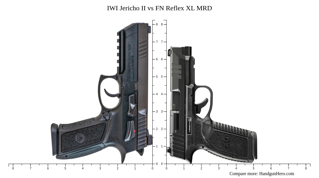 IWI Jericho II vs FN Reflex XL MRD size comparison | Handgun Hero