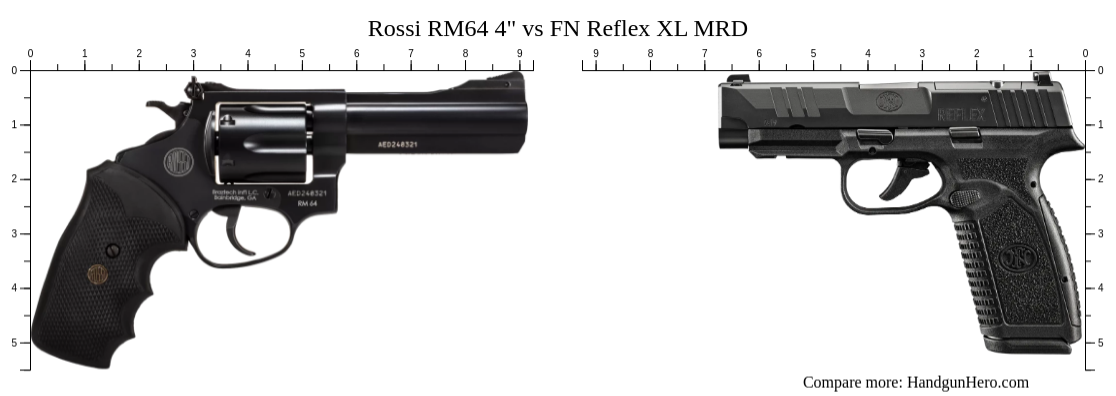 Rossi RM64 4" vs FN Reflex XL MRD size comparison | Handgun Hero