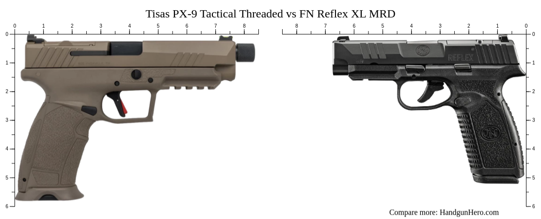 Tisas PX-9 Tactical Threaded vs FN Reflex XL MRD size comparison ...