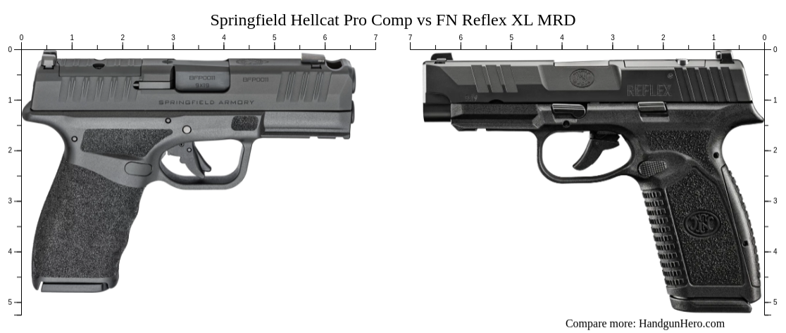 Springfield Hellcat Pro Comp vs FN Reflex XL MRD size comparison ...