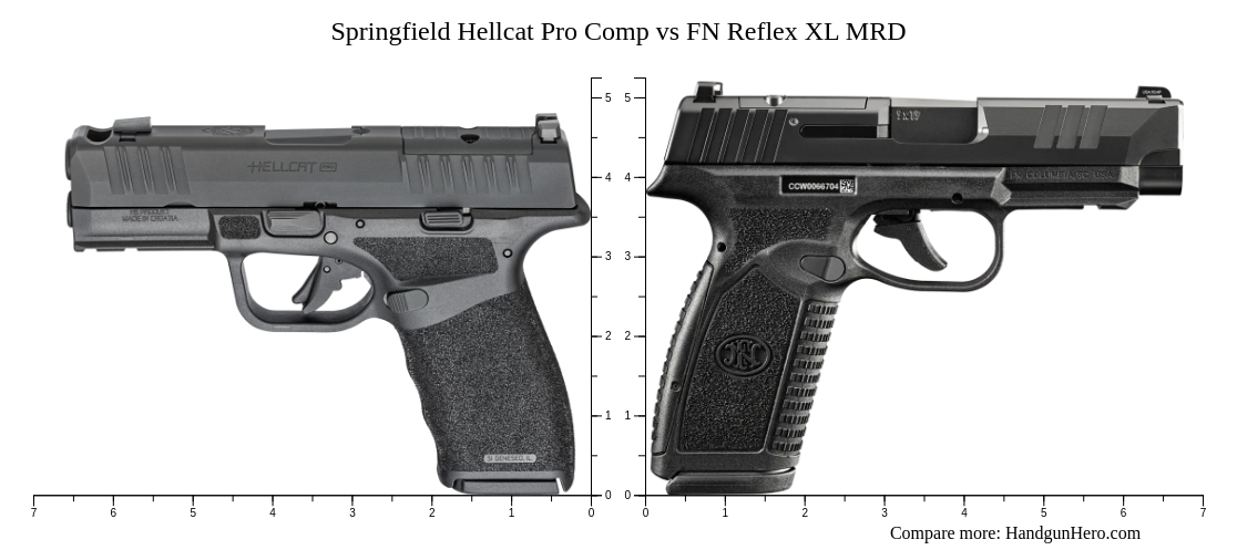 Springfield Hellcat Pro Comp vs FN Reflex XL MRD size comparison ...