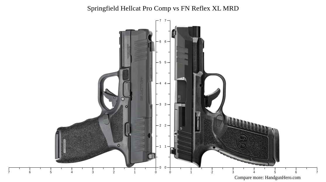 Springfield Hellcat Pro Comp vs FN Reflex XL MRD size comparison ...