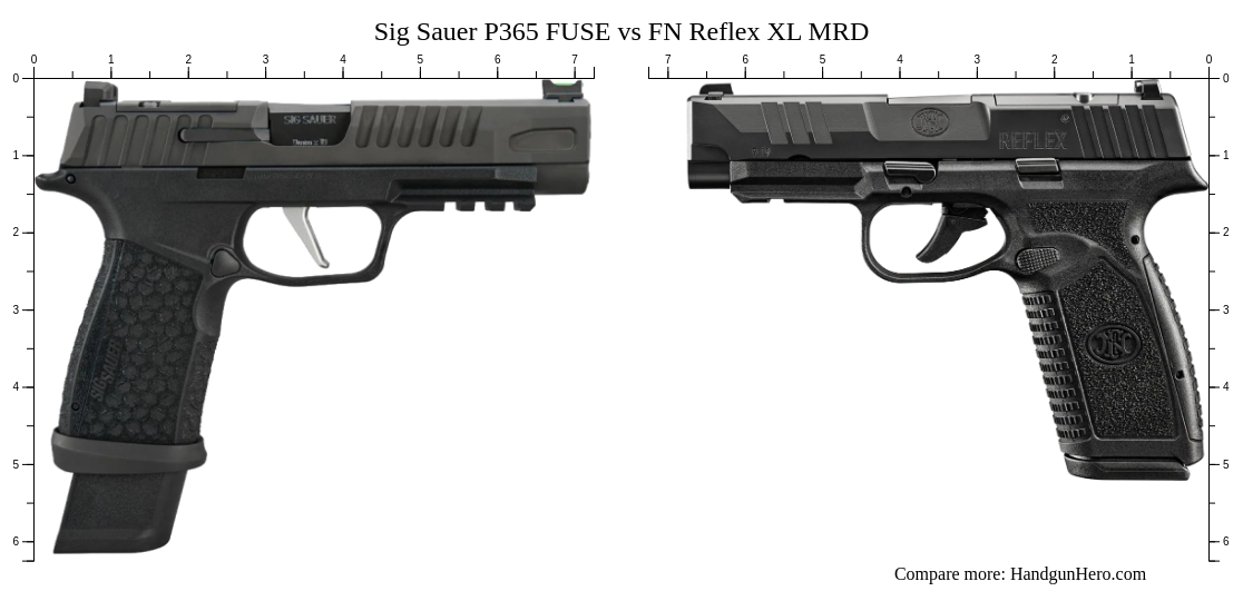 Sig Sauer P365 FUSE vs FN Reflex XL MRD size comparison | Handgun Hero