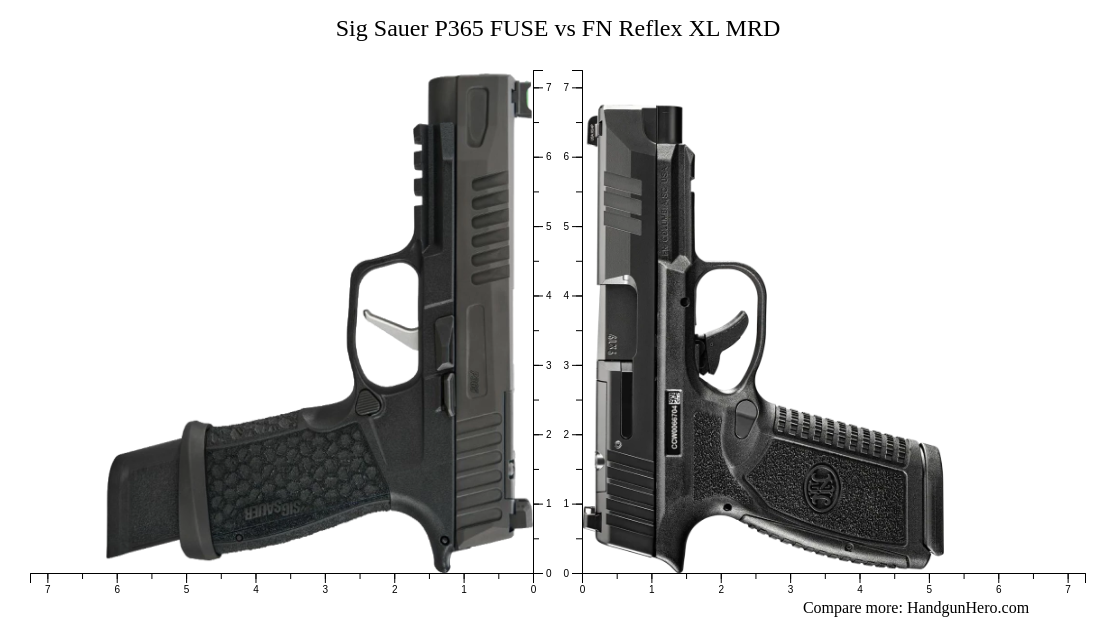 Sig Sauer P365 FUSE vs FN Reflex XL MRD size comparison | Handgun Hero