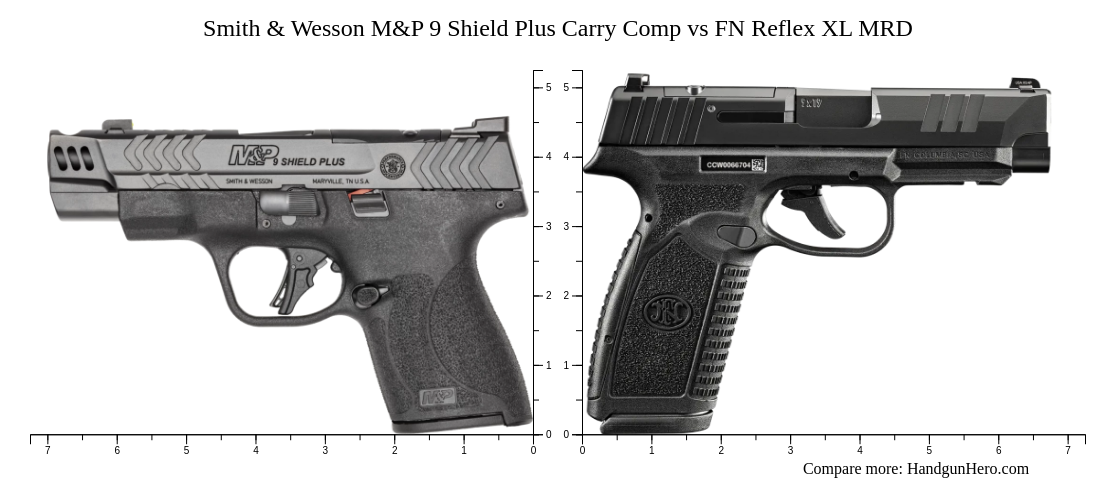 Smith & Wesson M&P 9 Shield Plus Carry Comp vs FN Reflex XL MRD size ...