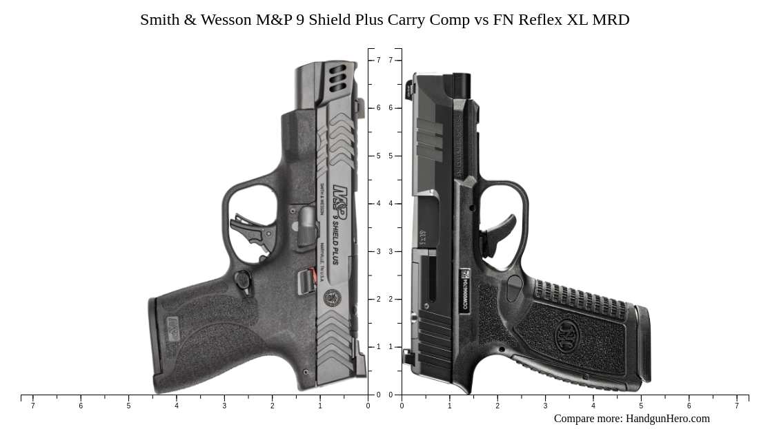 Smith & Wesson M&P 9 Shield Plus Carry Comp vs FN Reflex XL MRD size ...