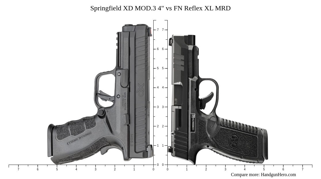 Springfield XD MOD.3 4" vs FN Reflex XL MRD size comparison | Handgun Hero