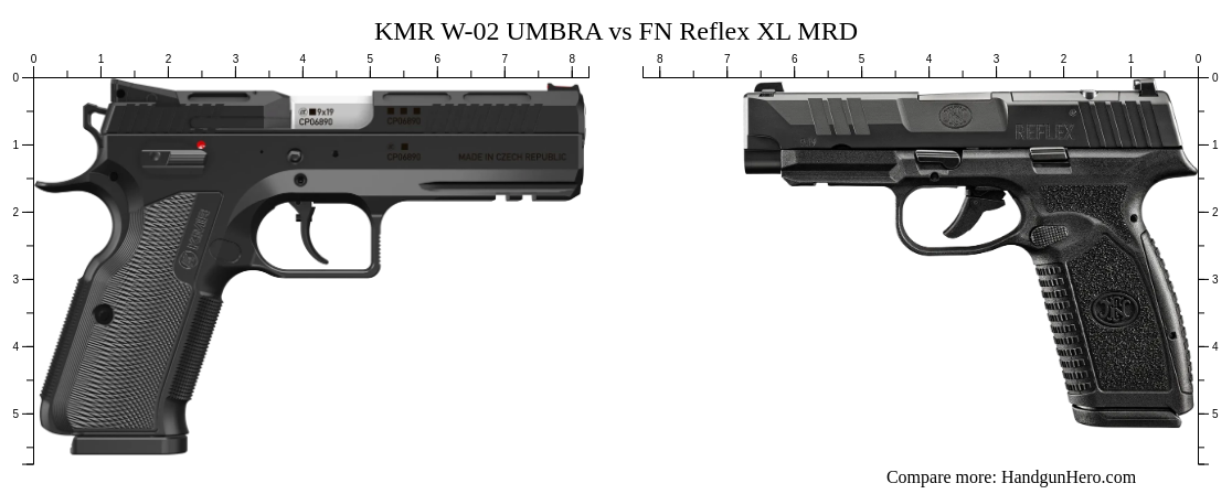 KMR W-02 UMBRA vs FN Reflex XL MRD size comparison | Handgun Hero
