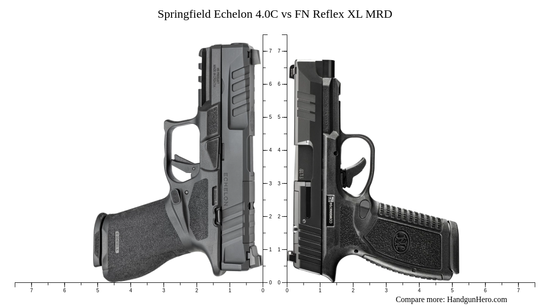 Springfield Echelon 4.0C vs FN Reflex XL MRD size comparison | Handgun Hero