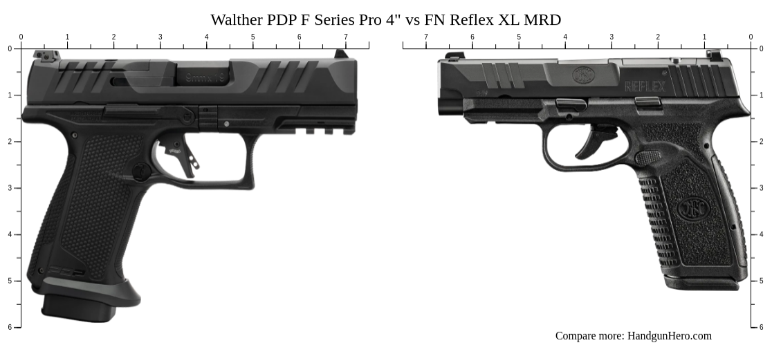 Walther PDP F Series Pro 4" vs FN Reflex XL MRD size comparison ...