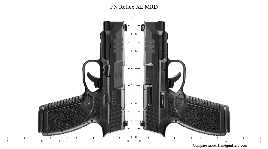 Compare FN Reflex XL MRD size against other handguns | Handgun Hero