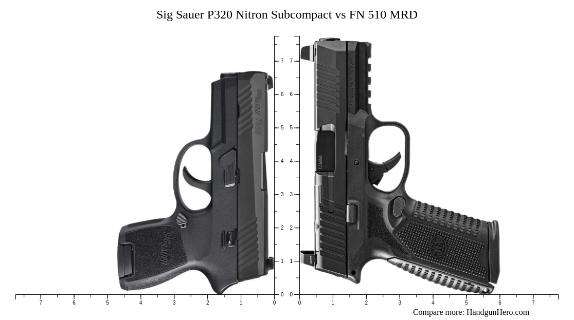 Sig Sauer P320 Nitron Subcompact vs FN 510 MRD size comparison ...