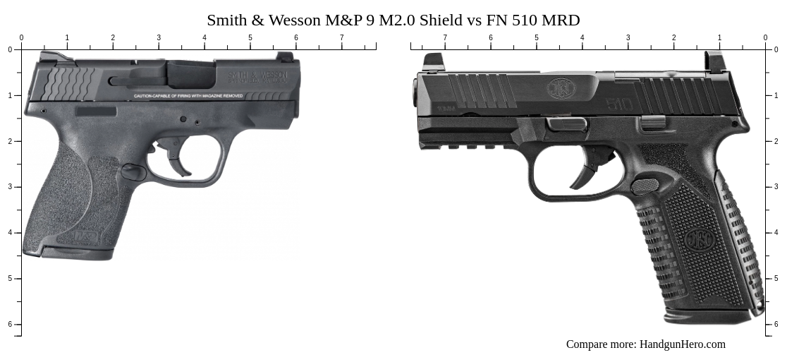 Smith & Wesson M&P 9 M2.0 Shield vs FN 510 MRD size comparison ...