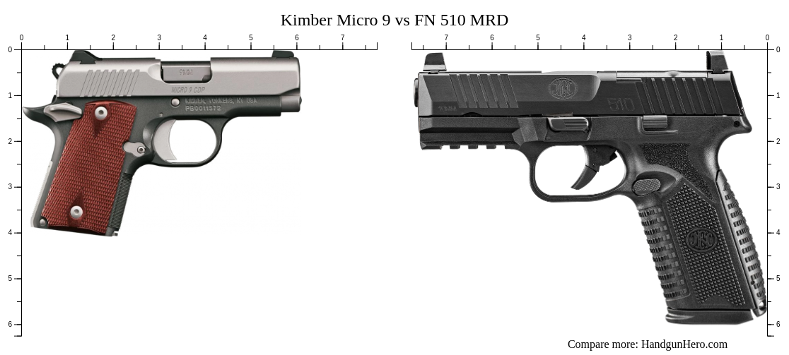 Kimber Micro 9 vs FN 510 MRD size comparison | Handgun Hero