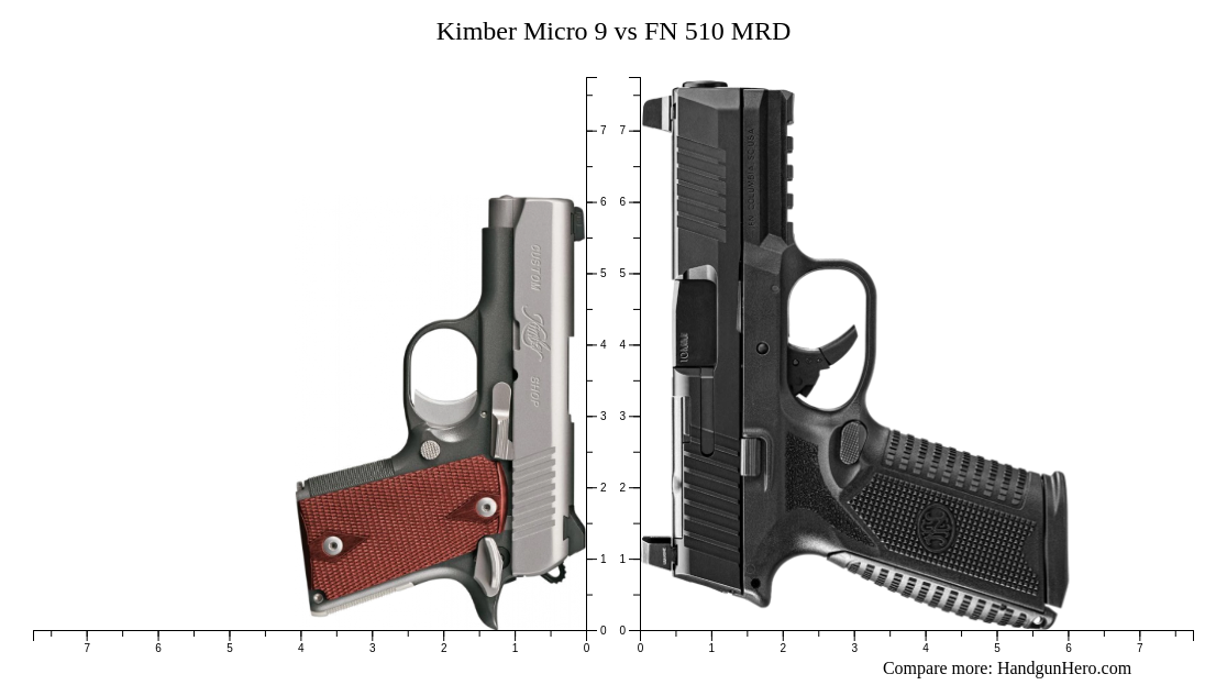 Kimber Micro 9 vs FN 510 MRD size comparison | Handgun Hero