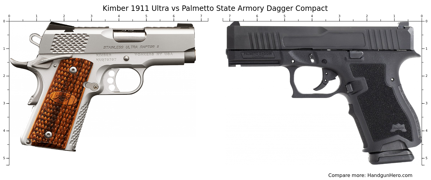 Kimber 1911 Ultra vs Palmetto State Armory Dagger Compact size ...
