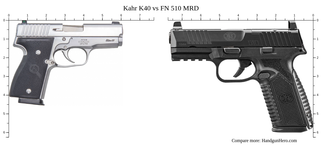 Kahr K40 vs FN 510 MRD size comparison | Handgun Hero