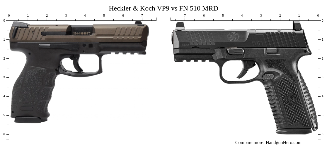 Heckler & Koch VP9 vs FN 510 MRD size comparison | Handgun Hero