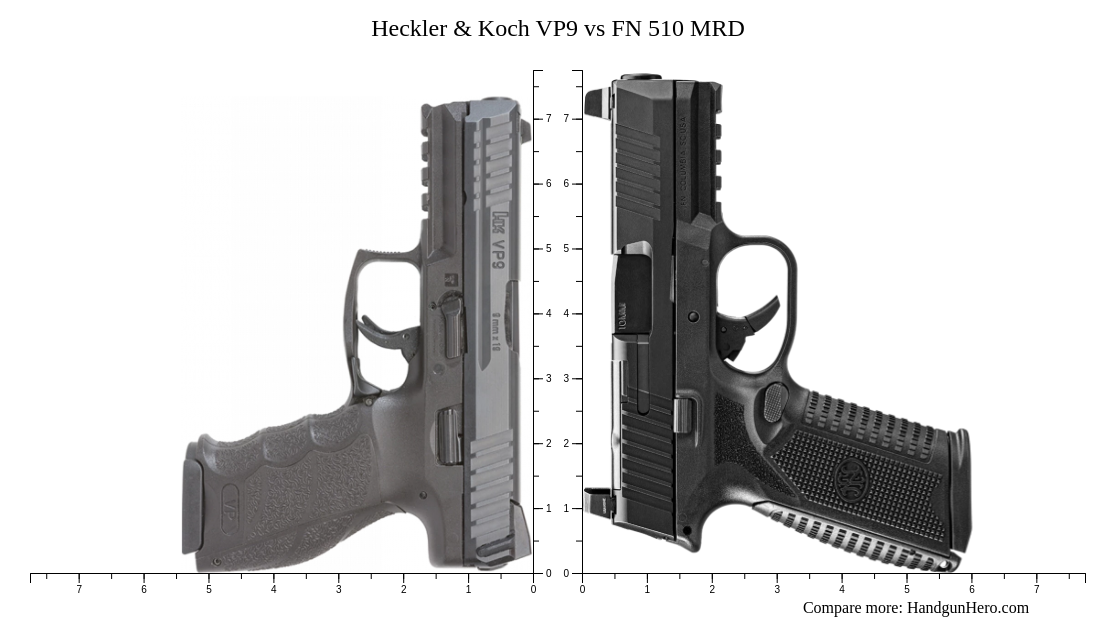 Heckler & Koch VP9 vs FN 510 MRD size comparison | Handgun Hero