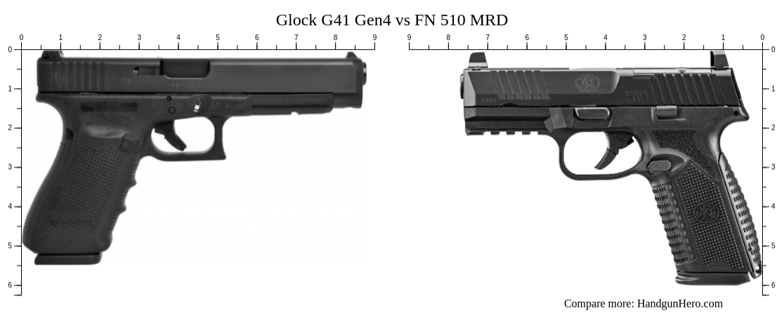 Glock G41 Gen4 vs FN 510 MRD size comparison | Handgun Hero