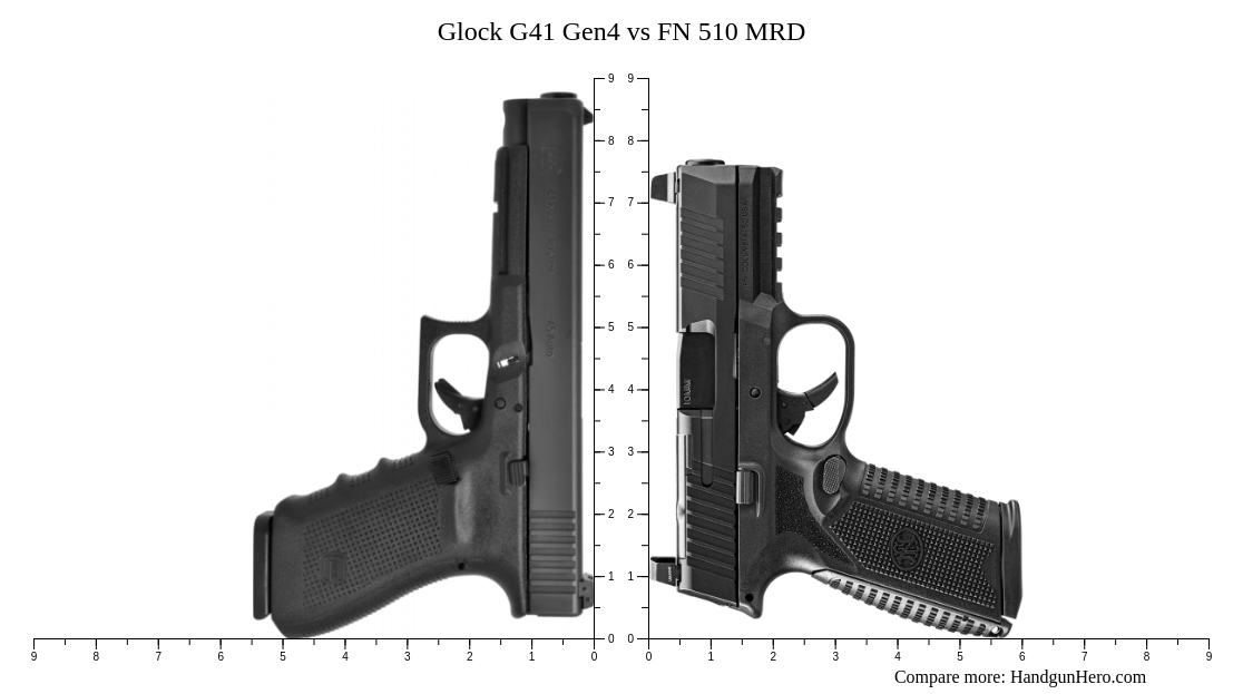 Glock G41 Gen4 vs FN 510 MRD size comparison | Handgun Hero