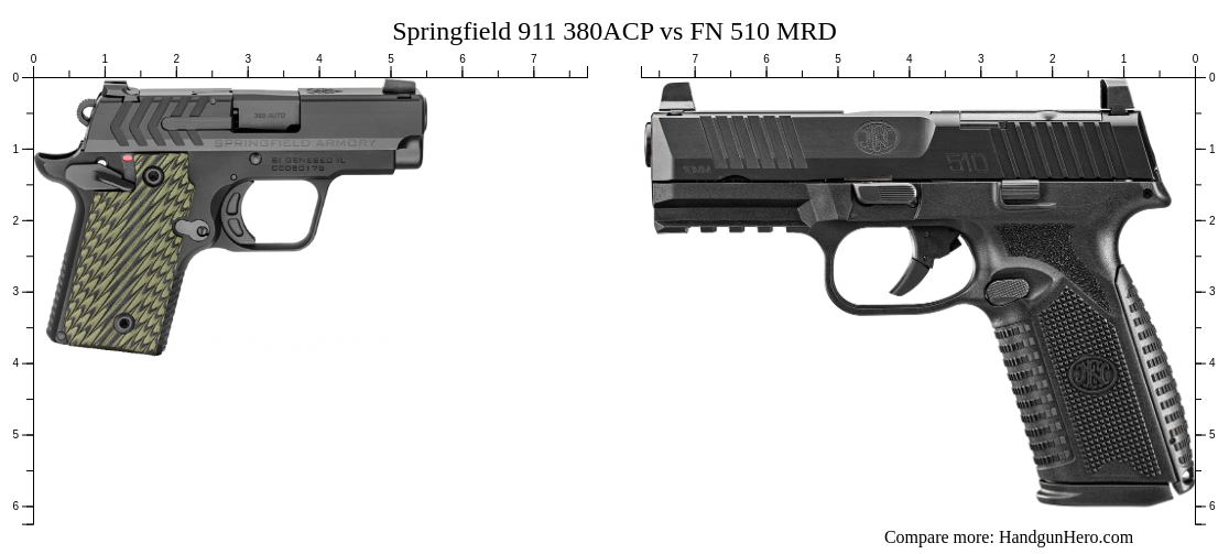 Springfield 911 380ACP vs FN 510 MRD size comparison | Handgun Hero