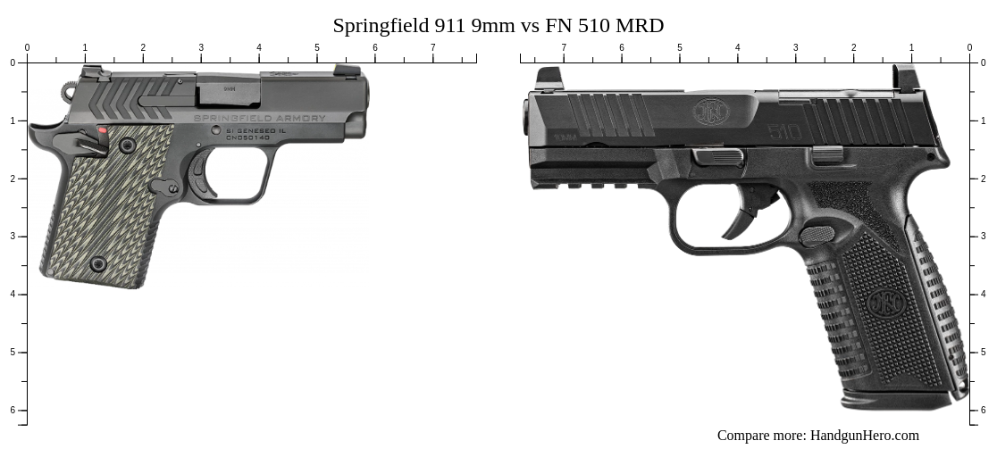 Springfield 911 9mm vs FN 510 MRD size comparison | Handgun Hero