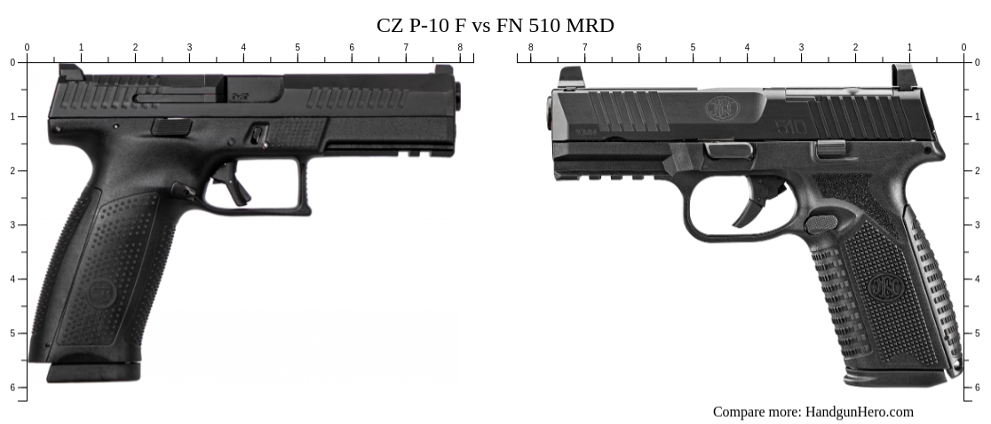 CZ P-10 F vs FN 510 MRD size comparison | Handgun Hero